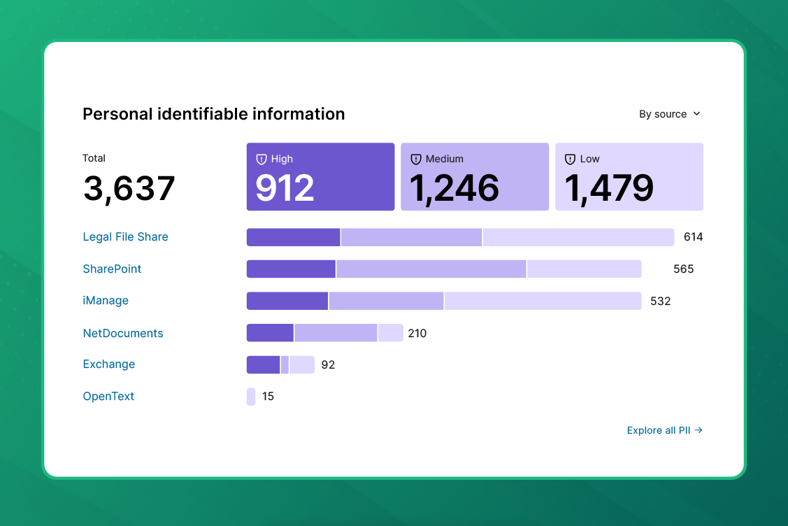 Shinydocs - Data Intelligence Solution | Find, Secure, and Act on Your Data with AI